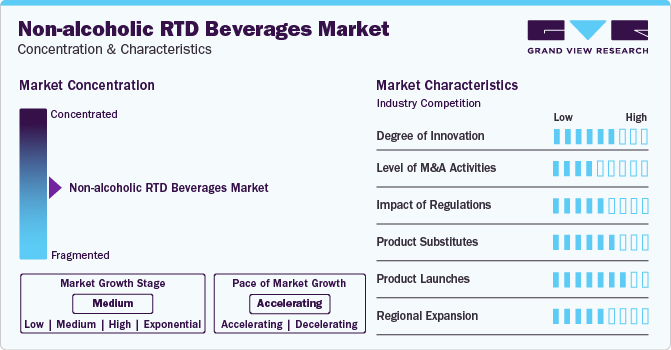 Non-alcoholic RTD Beverages Market Size Report, 2030