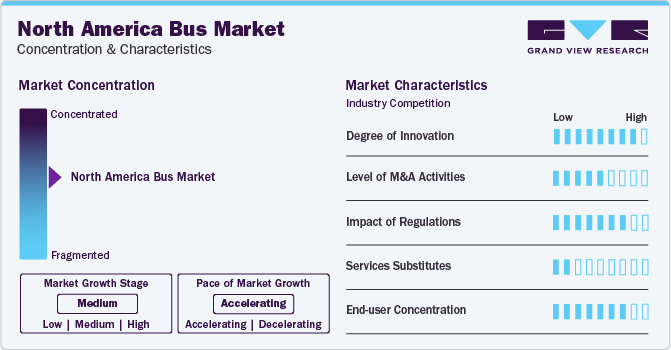 North America Bus Market Size, Share | Industry Report 2030