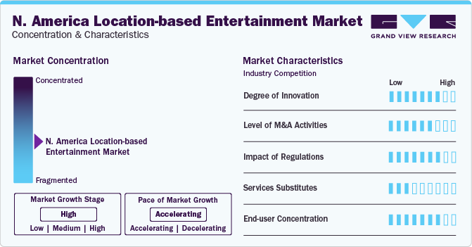 North America Location-based Entertainment Market | Industry Report, 2030