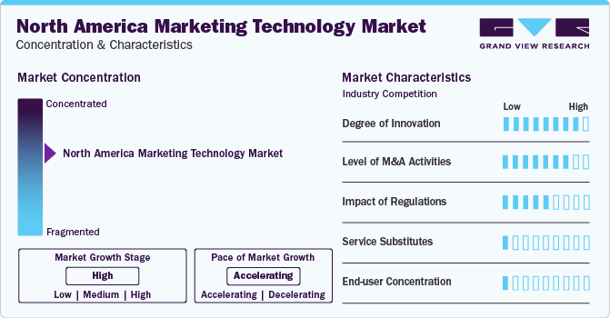 North America Marketing Technology Market | Industry Report, 2030
