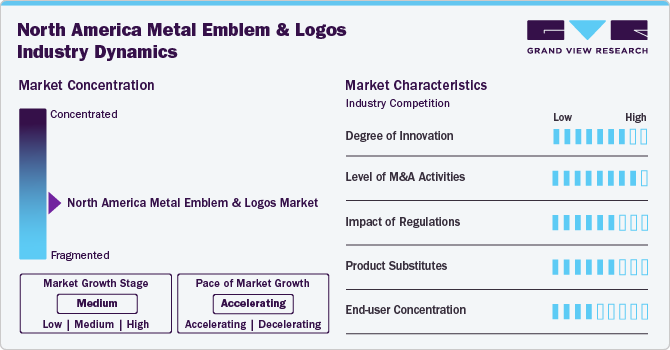 North America Metal Emblem And Logos Market | Report, 2030
