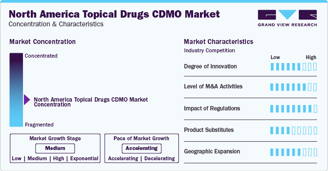 North America Topical Drugs CDMO Market Report, 2030
