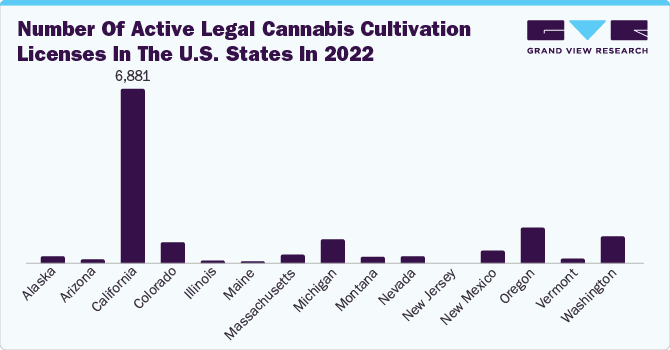 U.S. Cannabis Market Size & Share | Industry Report, 2030