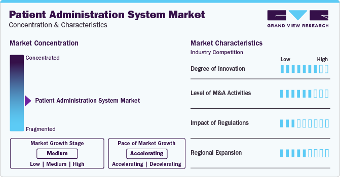 Patient Administration System Market Size Report, 2030