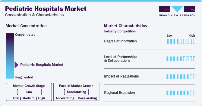 Pediatric Hospitals Market Size, Share & Trends Report 2030
