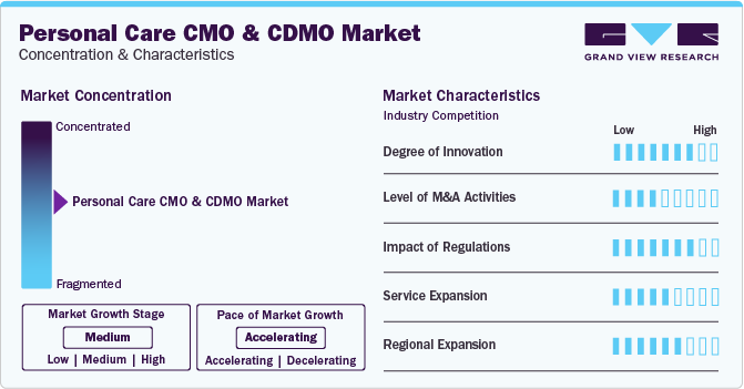 Personal Care CMO And CDMO Market Size Report, 2030