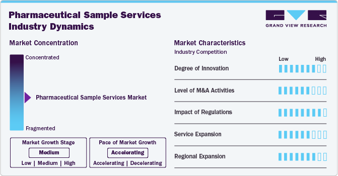 Pharmaceutical Sample Services Market Size Report, 2030