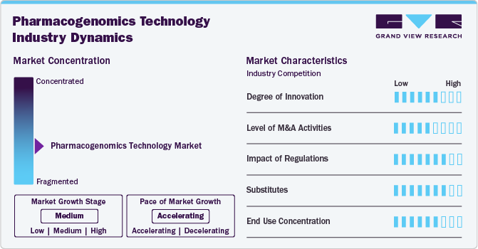 Pharmacogenomics Technology Market Size Report, 2030