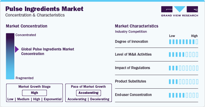 Pulse Ingredients Market Size, Share & Growth Report, 2030
