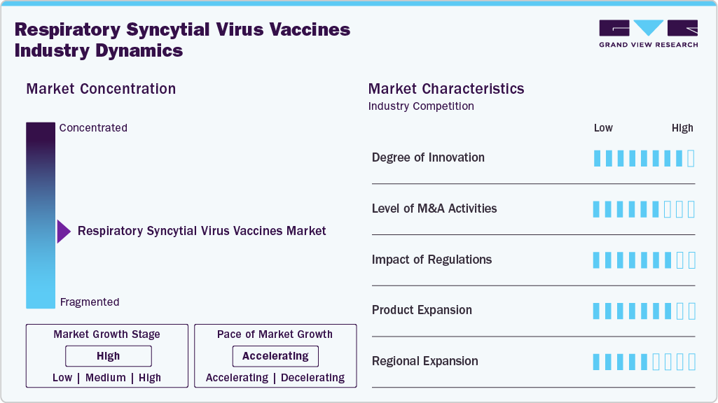 Respiratory Syncytial Virus Vaccines Market Size Report 2030