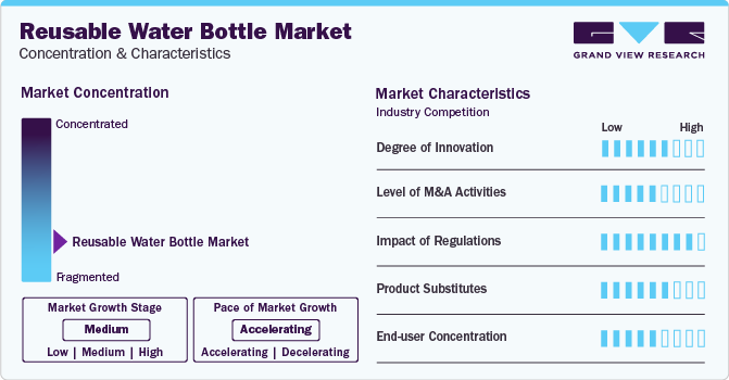 Reusable Water Bottle Market Size & Share Report, 2030