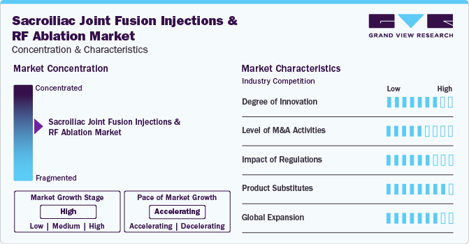 Sacroiliac Joint Fusion Injections & RF Ablation Market Report 2030