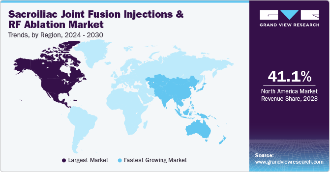 Sacroiliac Joint Fusion Injections & RF Ablation Market Report 2030