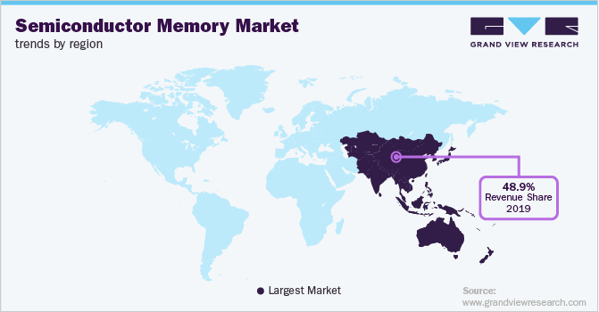 Semiconductor Memory Market Size, Share Report, 2020-2027
