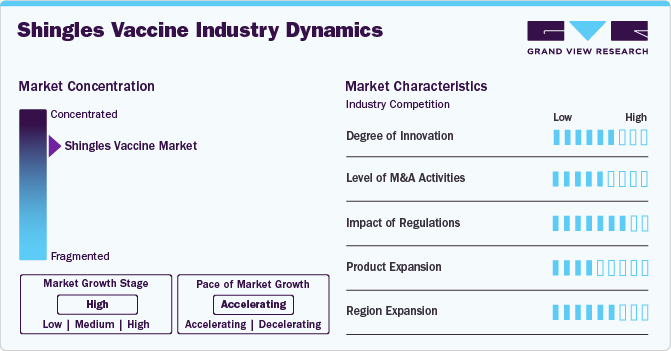 Shingles Vaccine Market Size Report, 2030