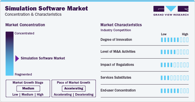 Simulation Software Market Size & Share Report, 2030