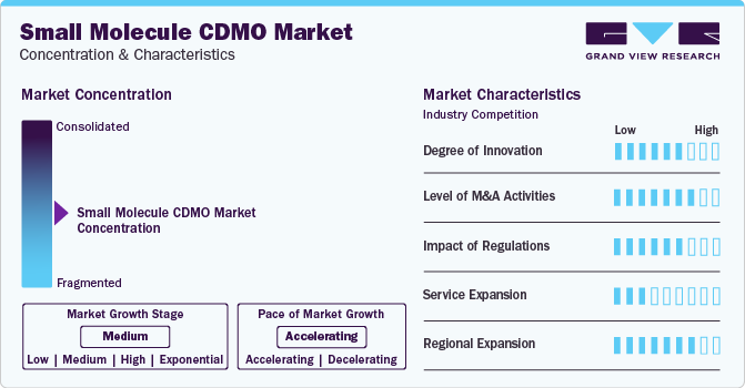 Small Molecule CDMO Market Size & Share Report, 2030