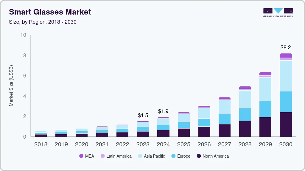 Smart Glasses Market Size, Share & Growth Report, 2030