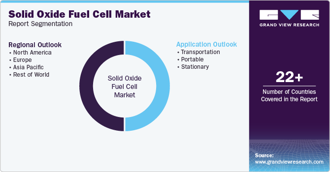 Solid Oxide Fuel Cell Market Size And Share Report, 2030