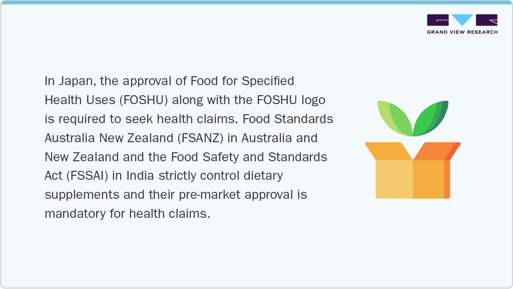 Asia Pacific Dietary Supplements Market Size Report, 2033