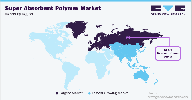 Super Absorbent Polymer Market Size | Global Report, 2025