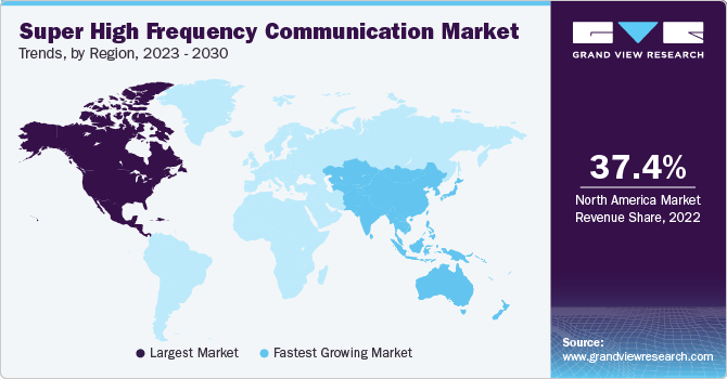 Super High Frequency Communication Market Report, 2030