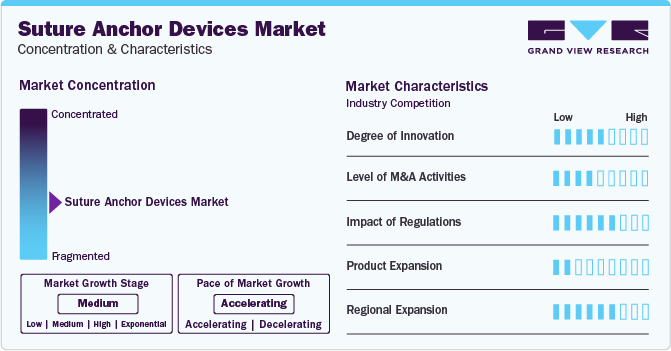 Suture Anchor Devices Market Size And Share Report, 2030