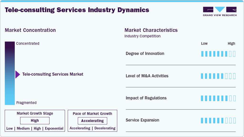 Tele-consulting Services Market Size | Industry Report, 2030