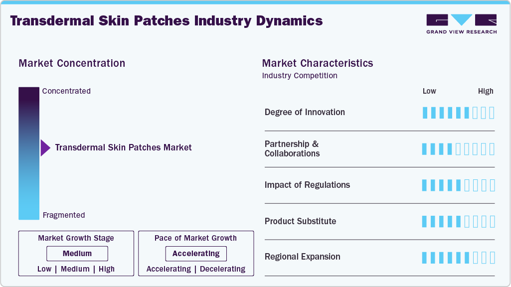 Transdermal Skin Patches Market Size | Industry Report 2030