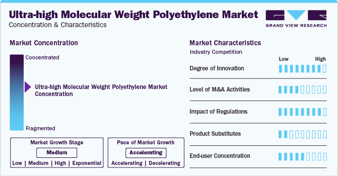 Ultra-high Molecular Weight Polyethylene Market Report, 2030