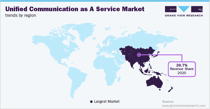 Unified Communication As A Service Market Report, 2021-2028