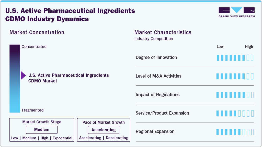 U.S. Active Pharmaceutical Ingredients CDMO Market Report, 2030