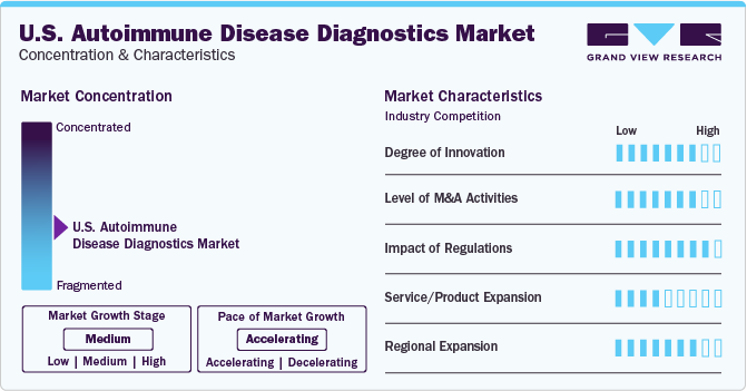U.S. Autoimmune Disease Diagnostics Market | Industry Report, 2030
