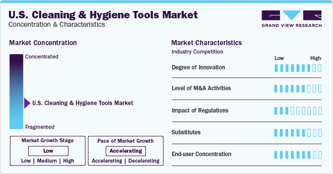 U.S. Cleaning And Hygiene Tools Market | Industry Report, 2030