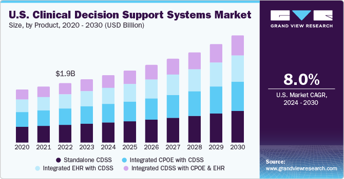 Interqual Decision Analysis