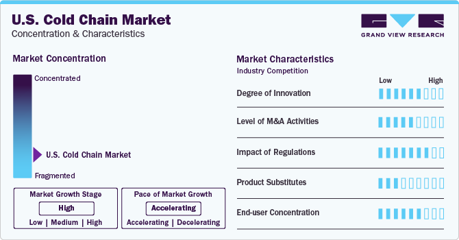 U.S. Cold Chain Market Size, Share | Industry Report, 2030