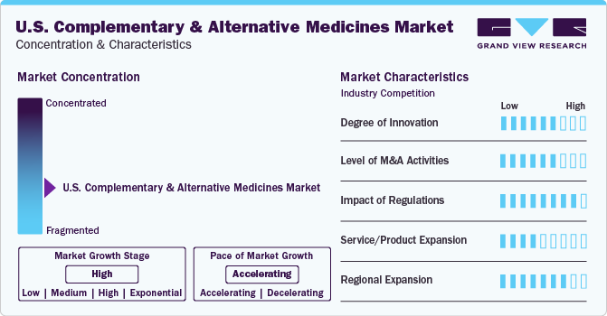 U.S. Complementary And Alternative Medicine Market | Report, 2030