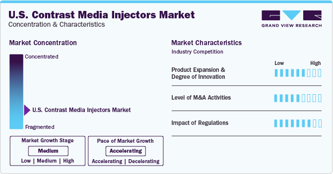 U.S. Contrast Media Injectors Market | Industry Report, 2030