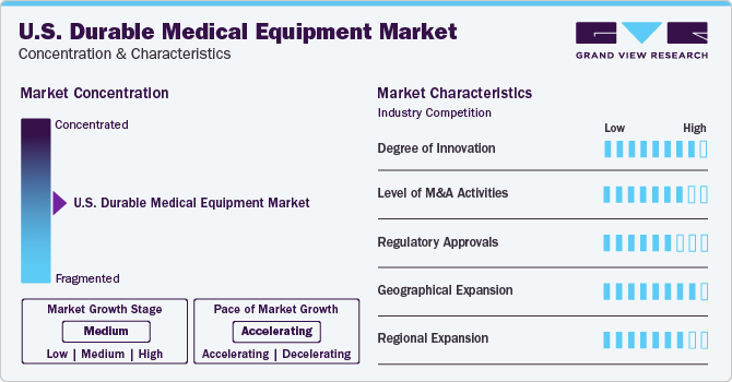 U.S. Durable Medical Equipment Market Size Report, 2030