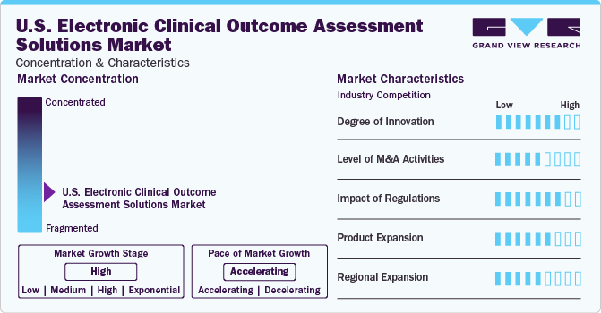 U.S. Electronic Clinical Outcome Assessment Solutions Market | Industry ...