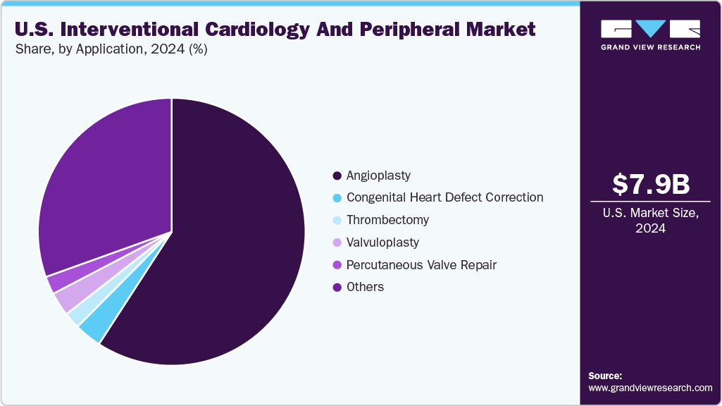 U.S. Interventional Cardiology And Peripheral Market 2033