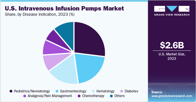U.S. Intravenous Infusion Pumps Market | Industry Report, 2030
