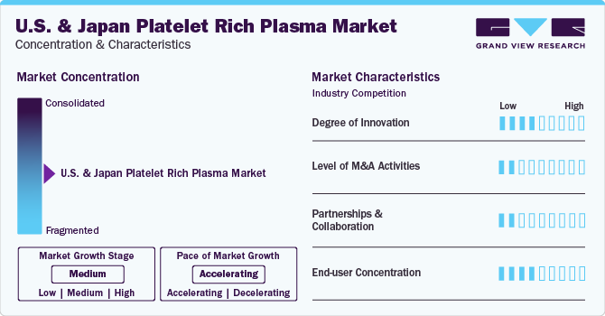 U.S. And Japan Platelet Rich Plasma Market Report, 2030