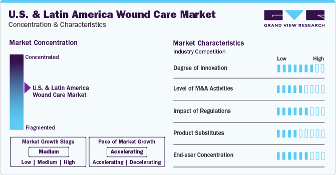 U.S. And Latin America Chronic Wound Care Market Report 2030