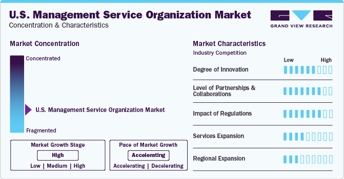 U.S. Management Service Organization Market | Industry Report, 2030