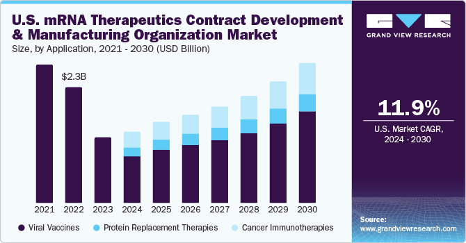 mRNA Therapeutics Contract Development & Manufacturing Organization ...