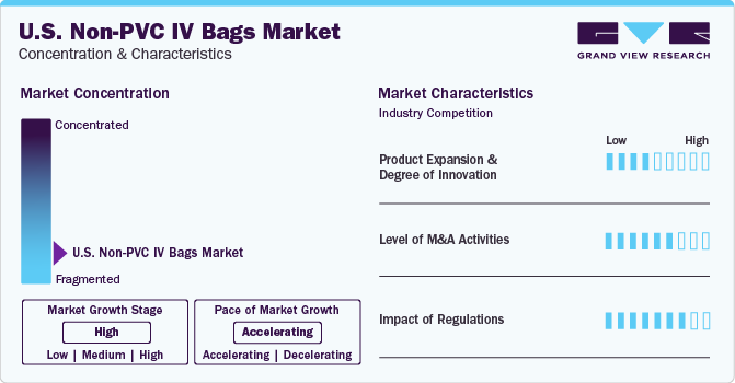 U.S. Non-PVC IV Bags Market Size | Industry Report, 2030