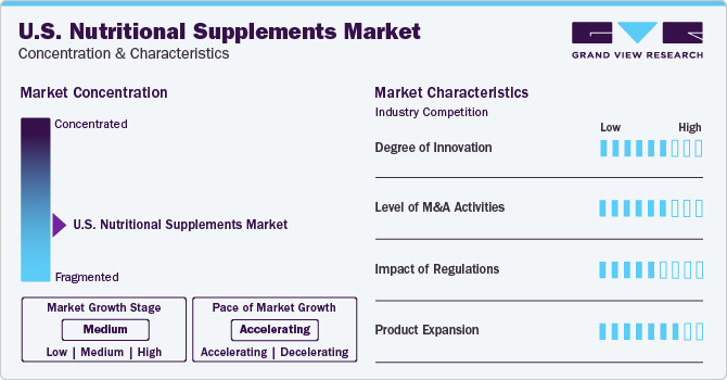 U.S. Nutritional Supplements Market | Industry Report, 2030