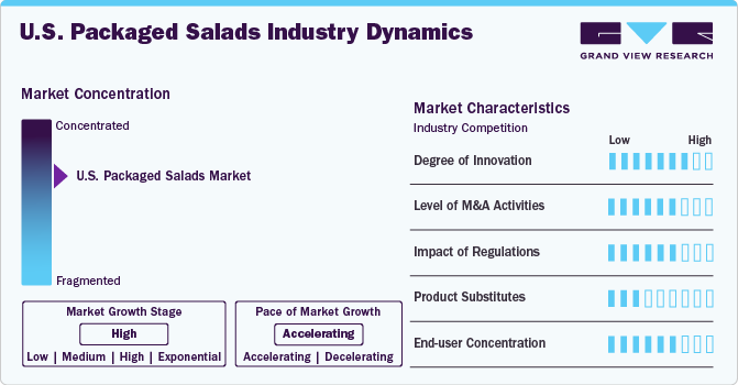 U.S. Packaged Salads Market Size | Industry Report, 2030