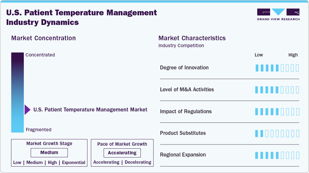 U.S. Patient Temperature Management Market Report, 2033